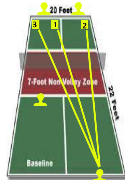 Make These Pickleball Decisions Before Every Point - Sarah Ansboury ...